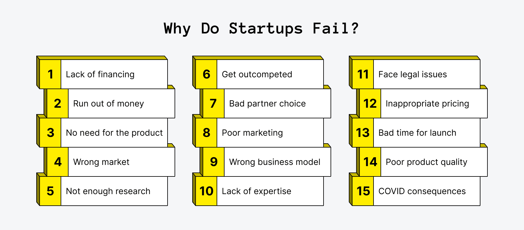 The Ultimate Guide on How to Start a Startup [+ Founders' Advice]